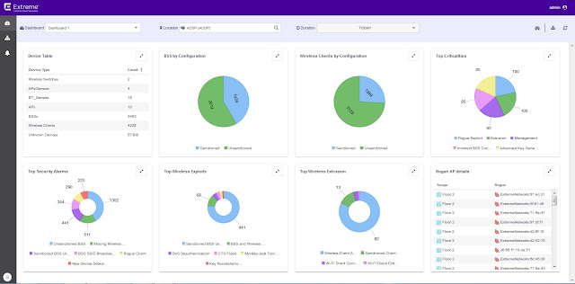 What is Extreme AirDefense Essentials? | AnalysisMan