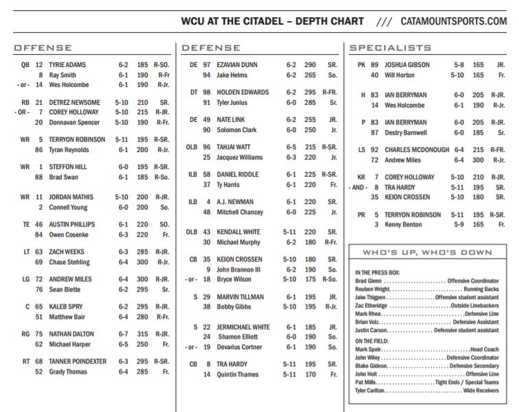 Purple & Gold: WCU 2-deep vs. The Citadel