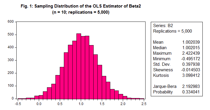 Econometrics Beat: Dave Giles' Blog: Monte Carlo Simulation Basics, III ... Econometrics Beat: Dave Giles' Blog: Monte Carlo Simulation Basics, III ...