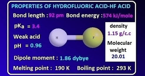 HF acid-properties-strength-pH calculation - PG.CHEMEASY