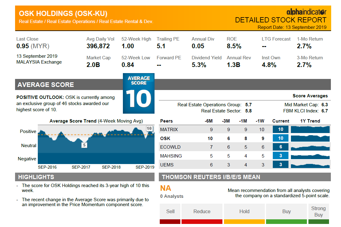 An Analysis of OSK and Peer Companies