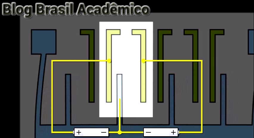 Como funciona o acelerômetro de um celular