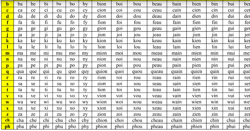 Tableau des syllabes pdf