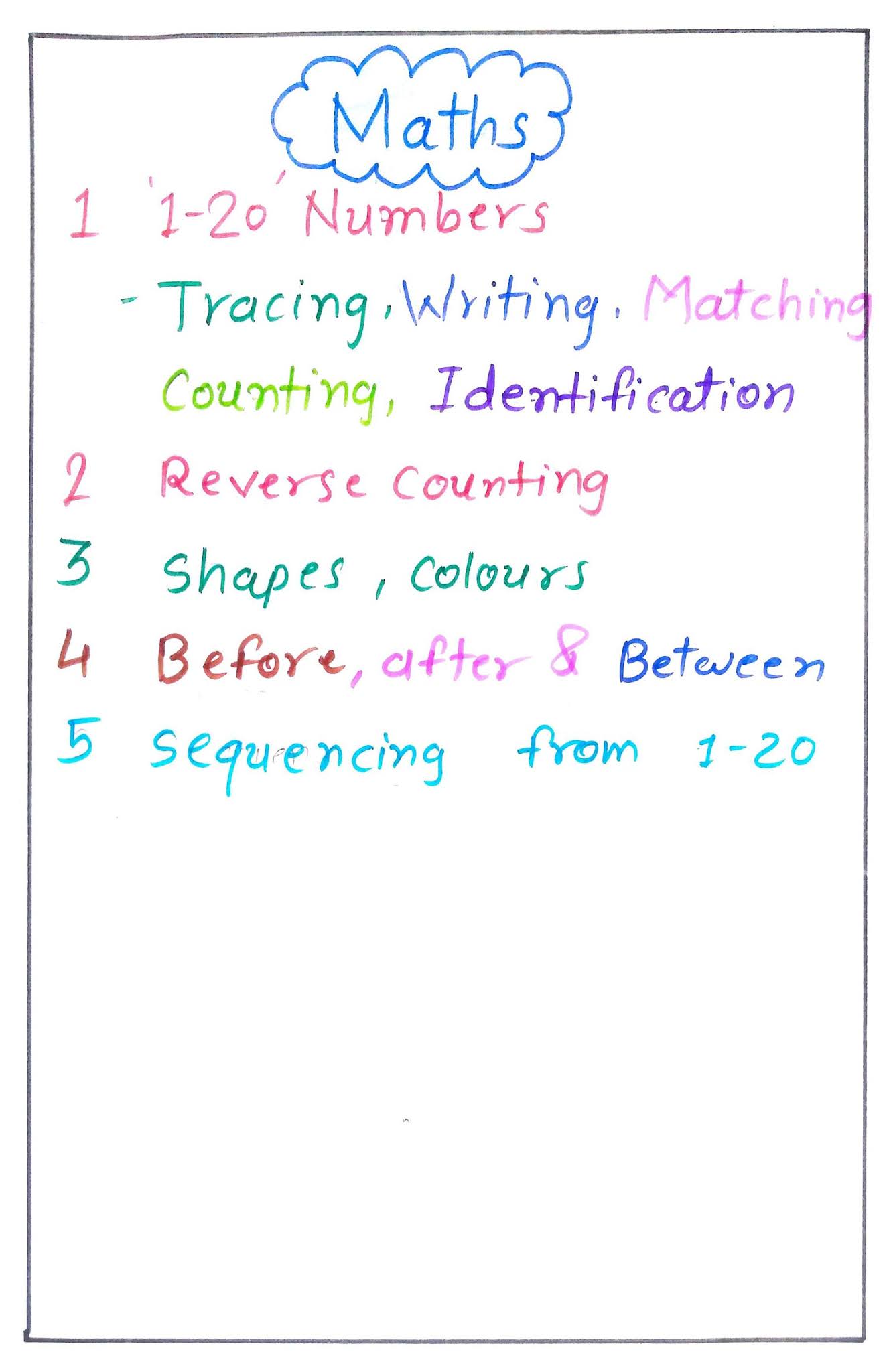 Nursery Syllabus 2021 22 nursery-syllabus-2021-22