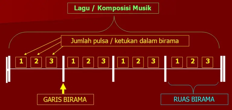 The Viro: Meteri Seni Musik Pembelajaran Jarak Jauh kelas V SD SMT 1 th ...