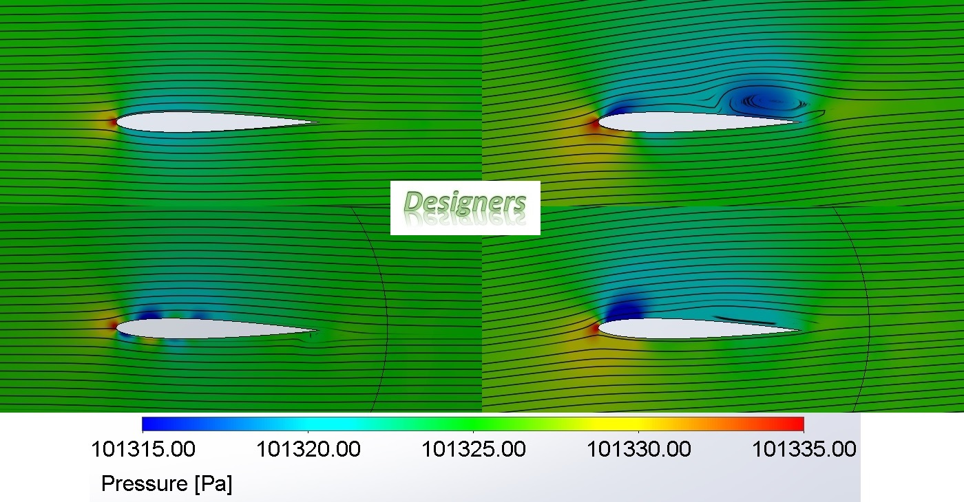 Fluid Dynamics using the Computer: July 2020 Fluid Dynamics using the Computer: July 2020