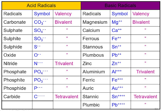 SEE Science (Classification of Elements) Notes - SEE Notes