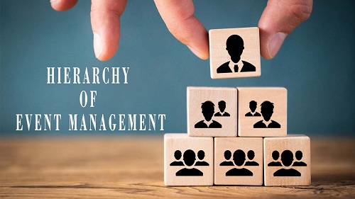 Hierarchy Of Event Companies Know Top 6 Job Titles Of Event Management Event Management Hierarchy Of Event Companies Know Top 6 Job Titles Of Event Management Event Management