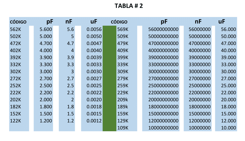 Valores Comerciales de Capacitores | Reparación Técnica