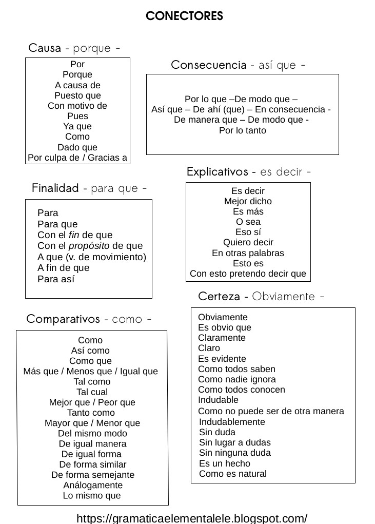 [Vocabulario] Conectores y organizadores del discurso
