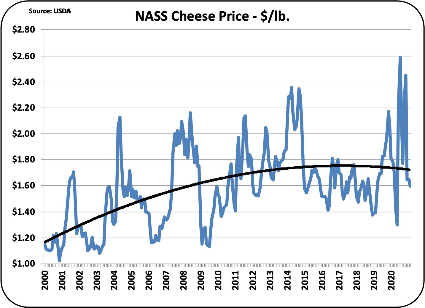 MilkPrice: How Should the Producer Milk Payment System Change?