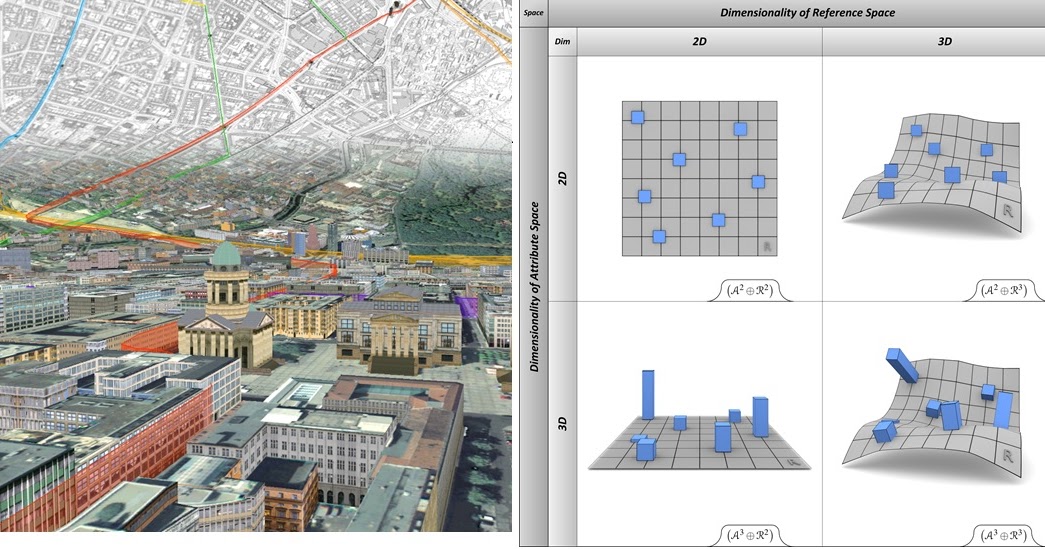 Representasi Geografi dan Model Data Spasial