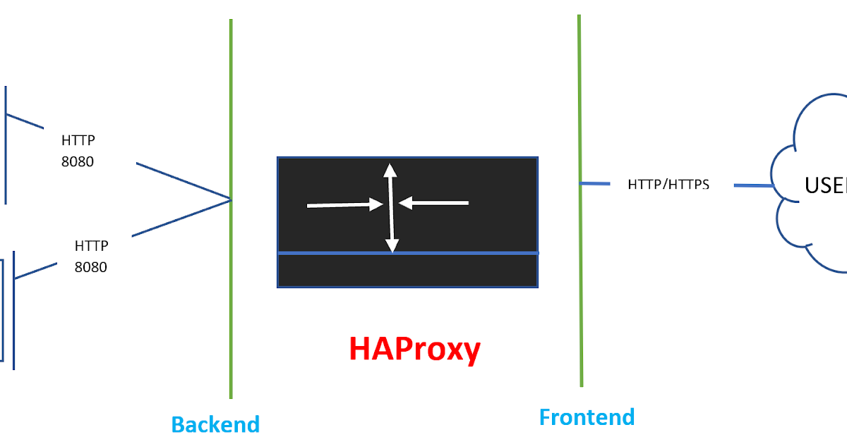 Namburu: HAProxy
