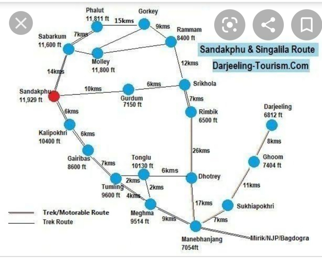 Life is amazing - enjoy it: Sandak-pur or Sandakphu trek March 2021