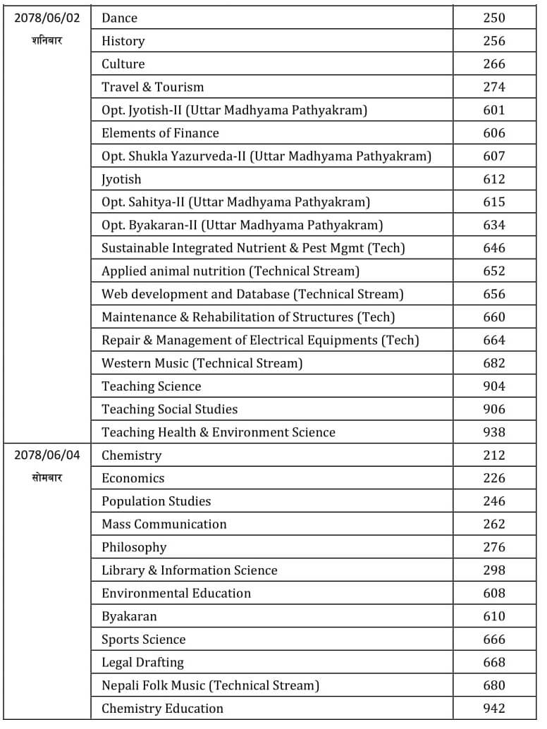 NEB Class 12 Exam Routine 2078 New Exam Schedule Notice | Chetan TM