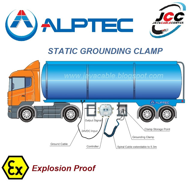 JAVA CABLE CENTER: STATIC GROUNDING MONITOR (Explosion Proof)