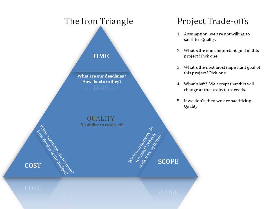 Project Management 101 Bootcamp: PM101 U1: Project Management -- What ...