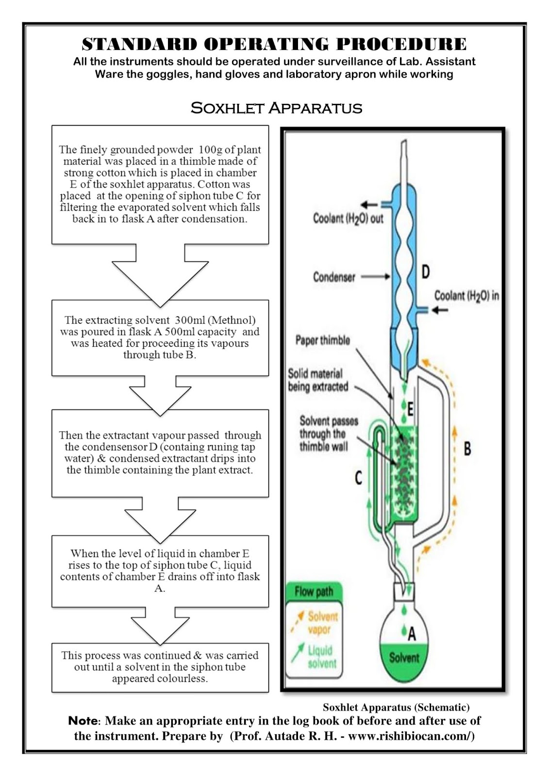SOXHLET APPARATUS