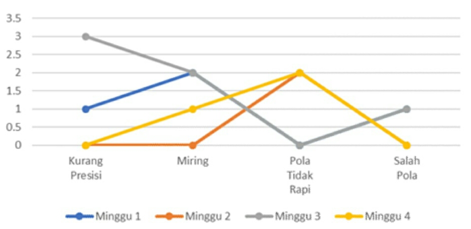 Tujuh Alat Pengendalian Kualitas (Quality Control Seven Tools)