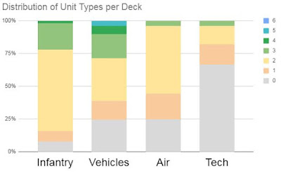 Command and Conquer: Rivals: Everybody's got some Bomber -- The GDI Top ...