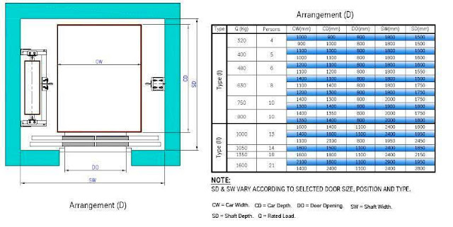 Basic Elevator Components - Part One ~ Electrical Knowhow