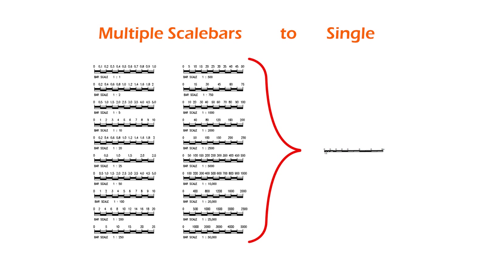 Cad Lisp And Tips Blk Automated Attribute Scale Bar Block cad-lisp-and-tips-blk-automated-attribute-scale-bar-block