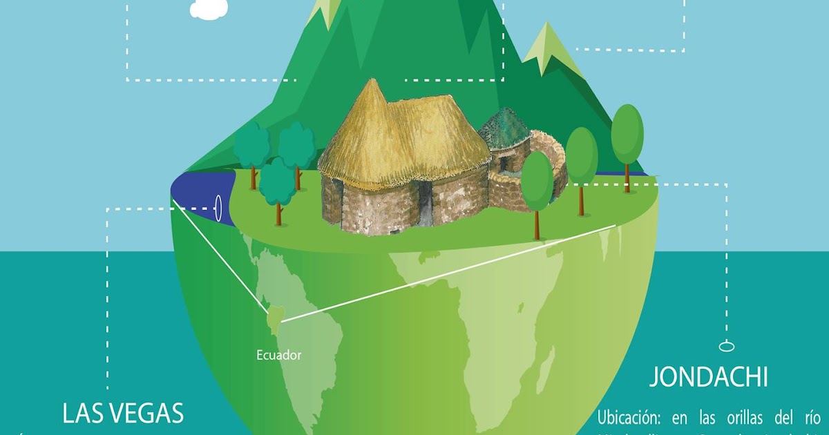 Tu Enciclopedia "Historia del Ecuador": Período Precerámico
