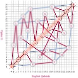 Gematria Research: "History of Ciphers" (part 4b) - The Thelemic ...