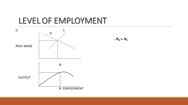ECONOMICS,COMMERCE AND MANAGEMENT: CLASSICAL THEORY OF INCOME AND ...