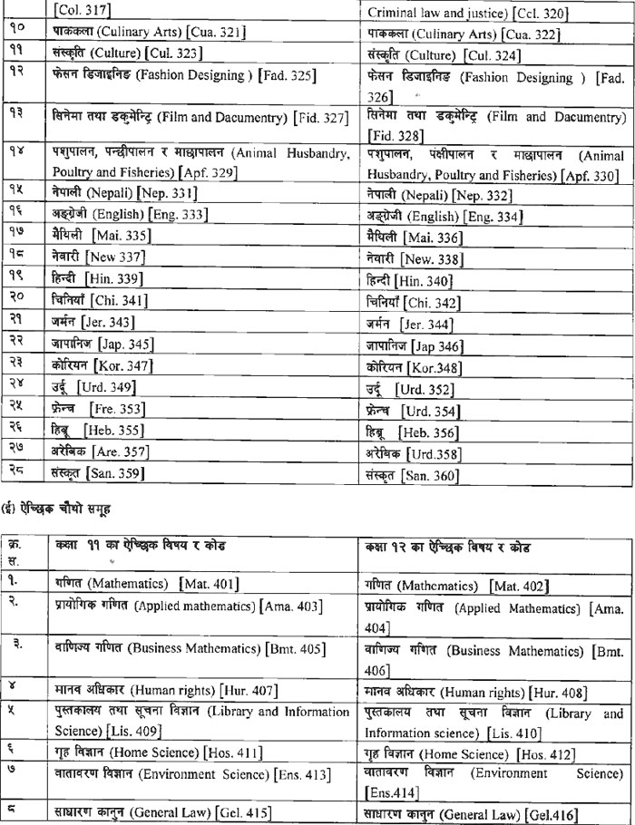 NEB Grade 11 and 12 Subject Name and Code Number Notice