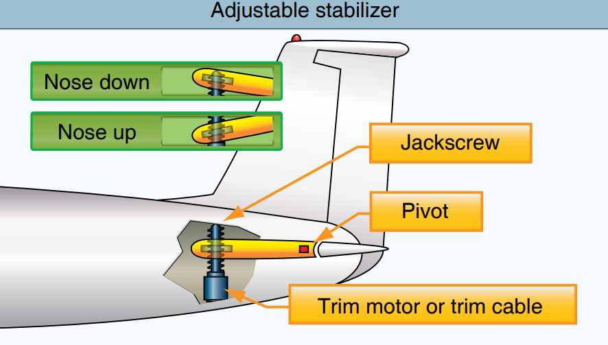 Trim Tabs en un avión 🔴