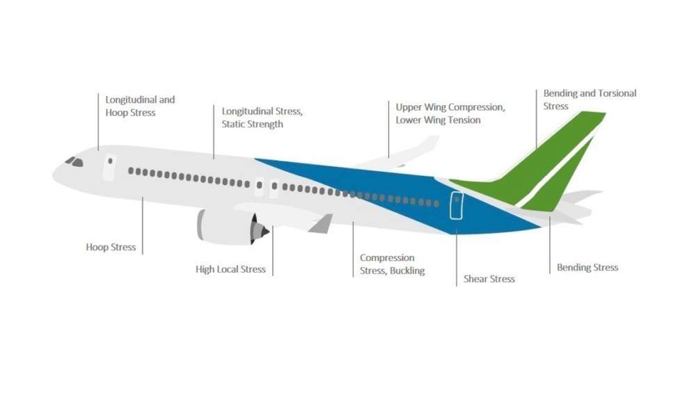 What is Aircraft Strain? - اسأل الطيار ask pilot