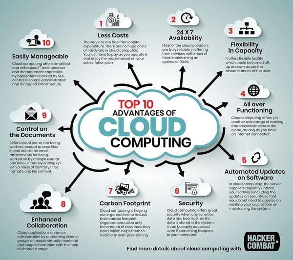 BroadBand Nation What Are The Top 10 Advantages Of Cloud Computing broadband-nation-what-are-the-top-10-advantages-of-cloud-computing