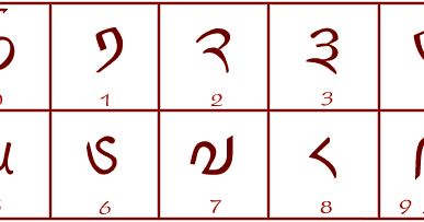 Tibetan Buddhism and Culture: Auspicious and inauspicious numbers in ...