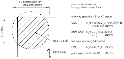 BUILDER'S ENGINEER: Design Example: Floating Slab.