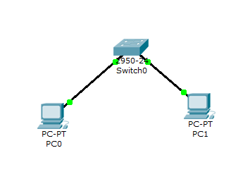Manejo de redes : PRACTICA 8- Configuración de equipos host para redes ...