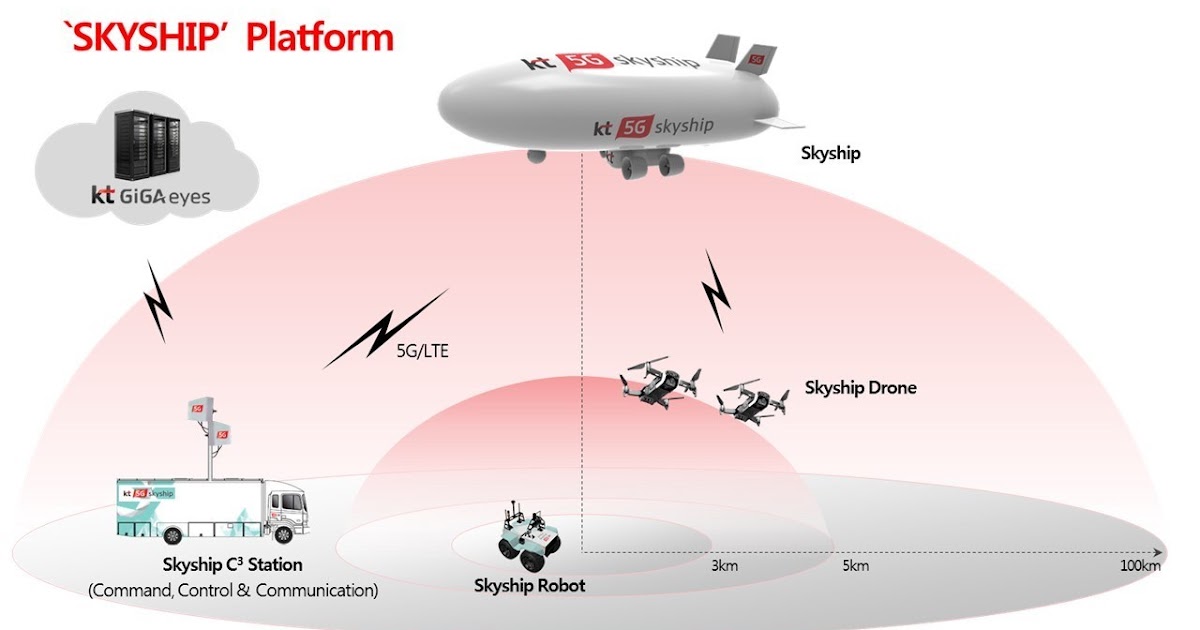 KT Unveils 5G Emergency Rescue Platform 'SKYSHIP' - Tech News 24h