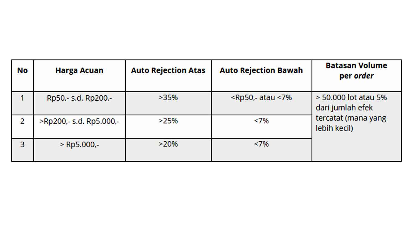 VIRGI FIRTANTO - ANALOGI SAHAM: Sepuluh Menit Saham (Dasar) : AUTO ...