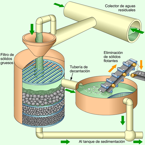 INGENIERIA AMBIENTAL: PROCESOS UNITARIOS Y PLANTAS DE TRATAMIENTO