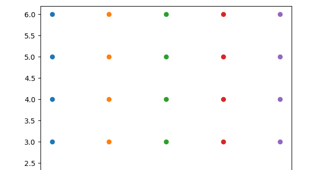 Contour and Vector Field Plots ~ Python is easy to learn
