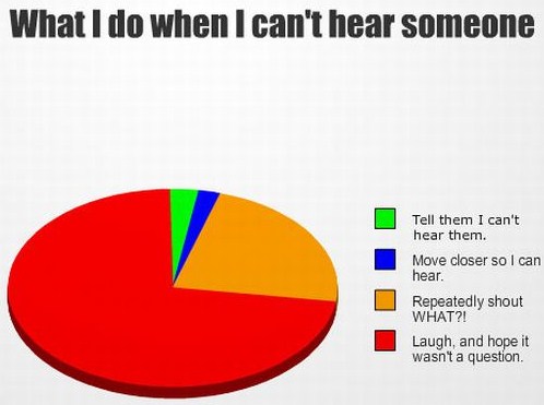 Funny Graphs And Charts (35 pics)