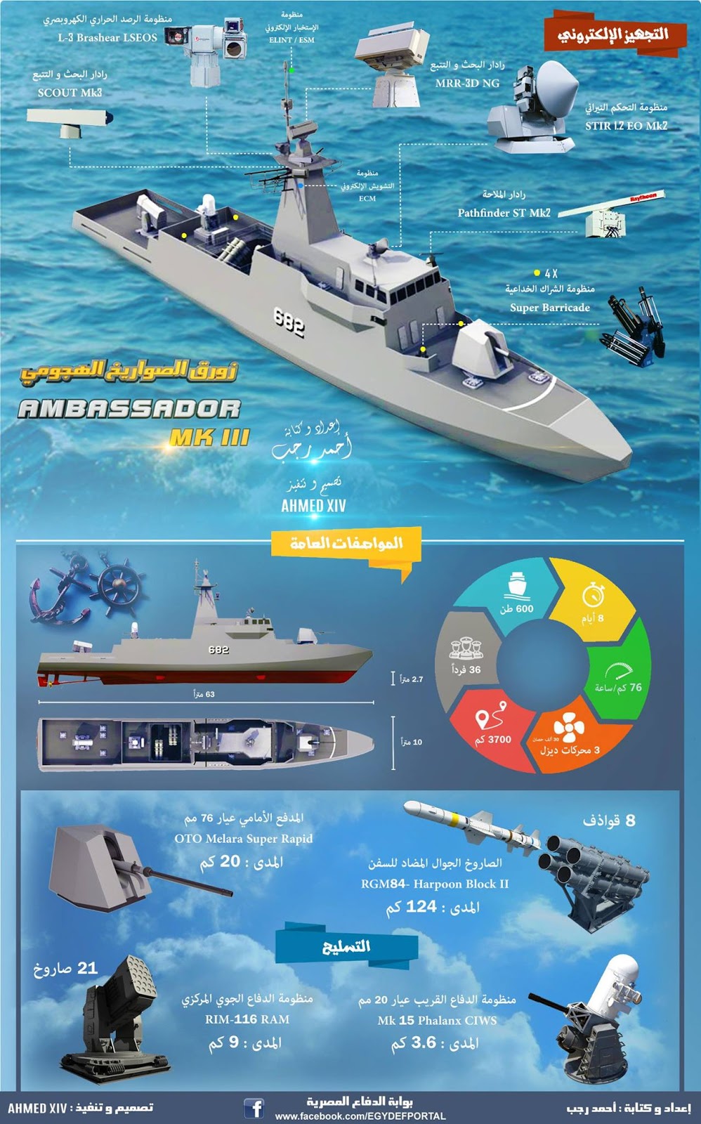 facebokenews: لنش الصواريخ المصري Ambassador MK III