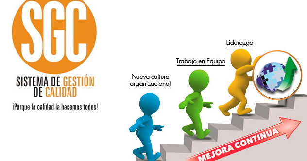 Las Acciones Correctivas, Preventivas y de Mejora: SGC