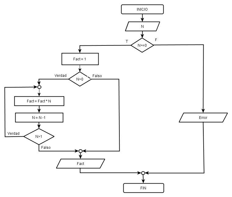 Algoritmo Diagrama De Flujo Seudocodigo Factorial De Un Numero Mobile My Xxx Hot Girl