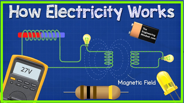 How power electricity works - working principle - electrical and ...