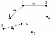 Grafuri Neorientate: Subgraf.Graf partial-P.B.