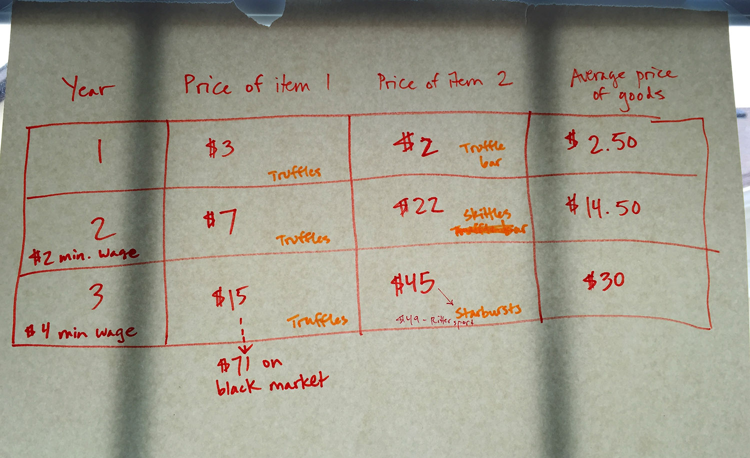 A school of fish: Inflation Auction