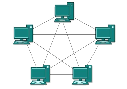 Network Topology (Bus, Star, Mesh, Ring, Tree, Graph) - The pattern of computers in a network ...