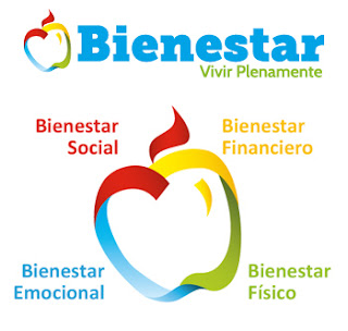 Noticias De Salud: Bienestar