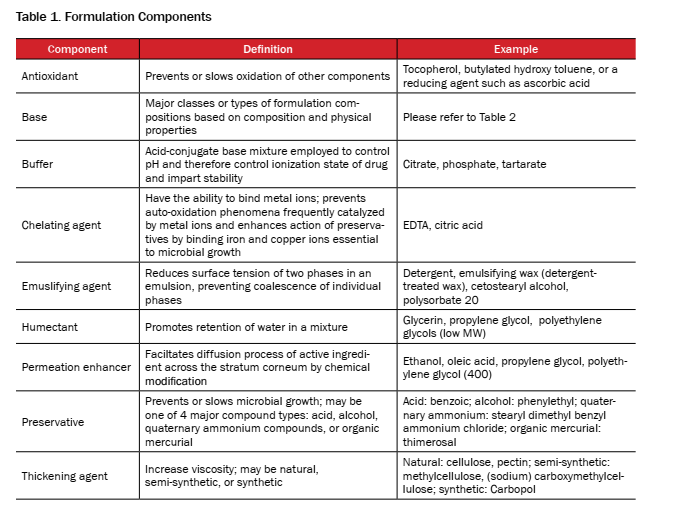 Pharmaguideline